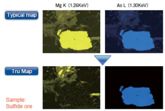Oxford – Nanovision